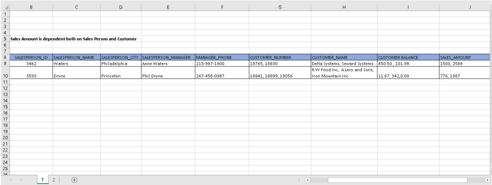 Solved Move the unnormalized tables to 1NF, 2NF and 3NF Move | Chegg.com