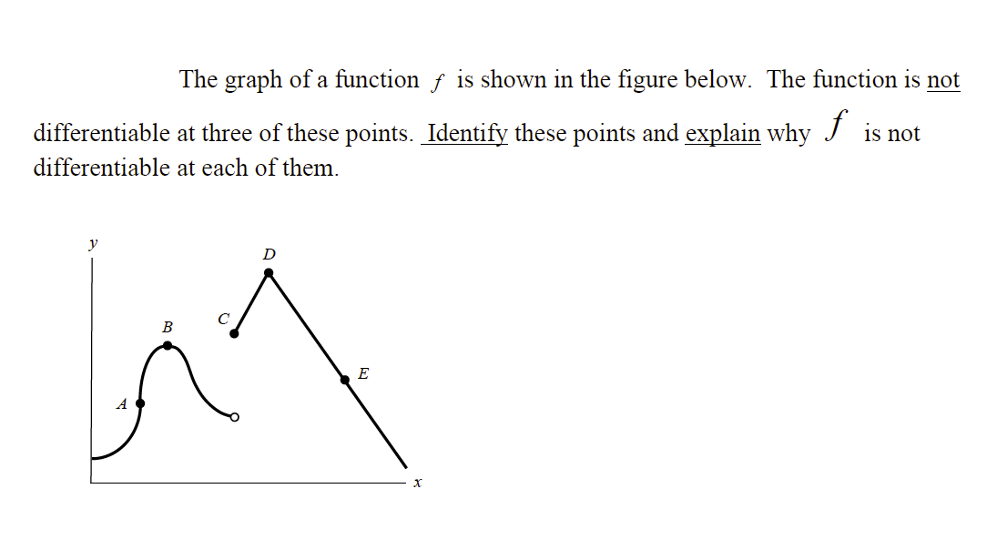 Solved The graph of a function f is shown in the figure | Chegg.com