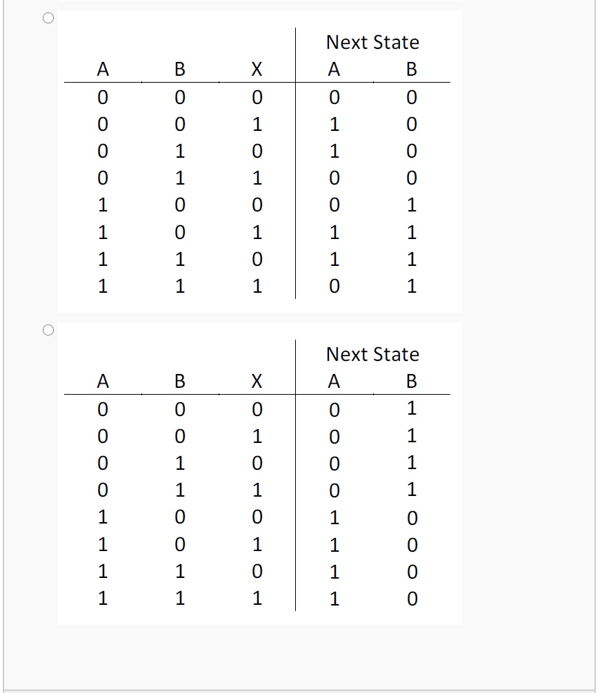 Solved Q15 Sequential Circuit 5 Points Select the truth | Chegg.com