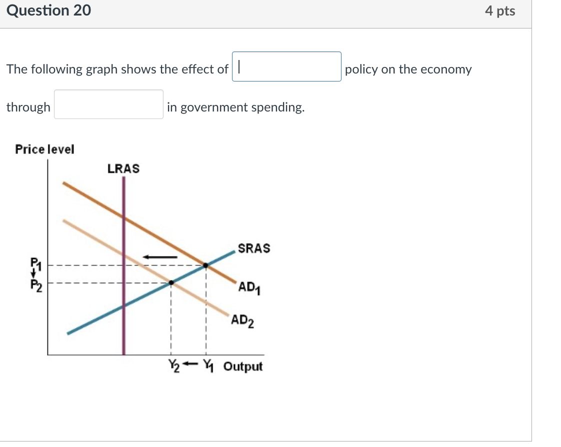 Solved The following graph shows the effect of policy on the | Chegg.com