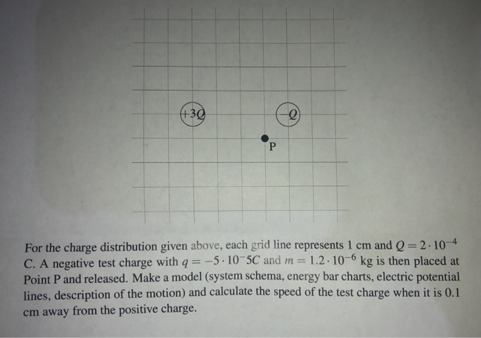 Solved 0 For the charge distribution given above, each grid | Chegg.com