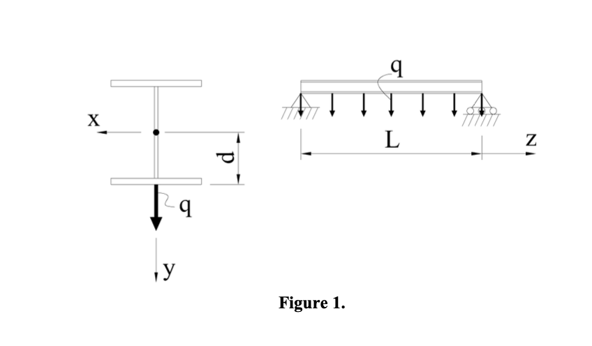 The doubly symmetric I-section beam shown in Fig. 1 | Chegg.com