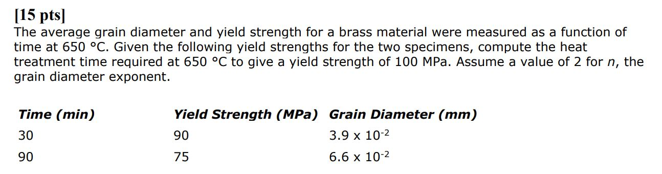 Solved [15 pts] The average grain diameter and yield | Chegg.com