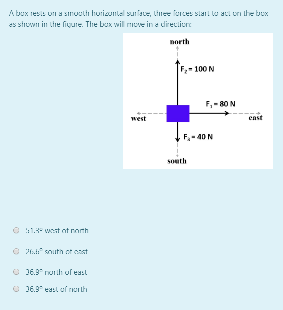 Solved A box rests on a smooth horizontal surface, three | Chegg.com