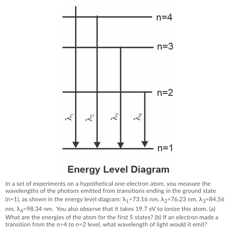 Solved n=4 n=3 n=2 ave az 24 n=1 Energy Level Diagram In a | Chegg.com