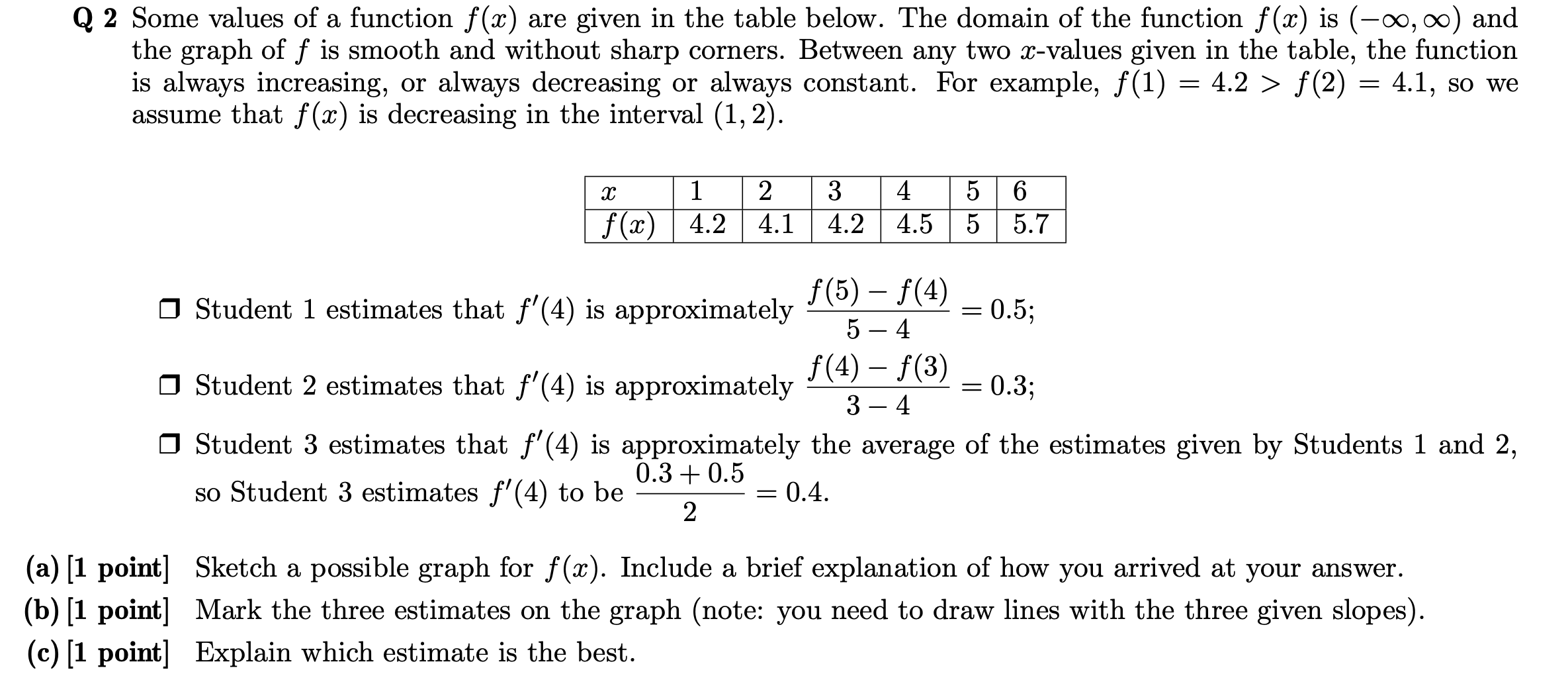 Solved Q 2 Some values of a function f(x) are given in the | Chegg.com