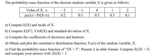 Solved The probability mass function of the discrete random | Chegg.com