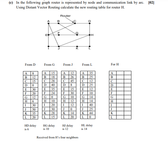 Solved (c) In the following graph router is represented by | Chegg.com