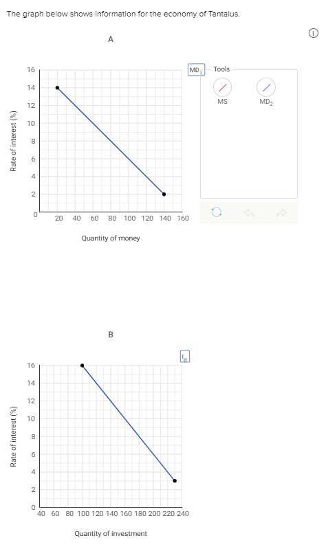 Solved The graph below shows information for the economy of | Chegg.com