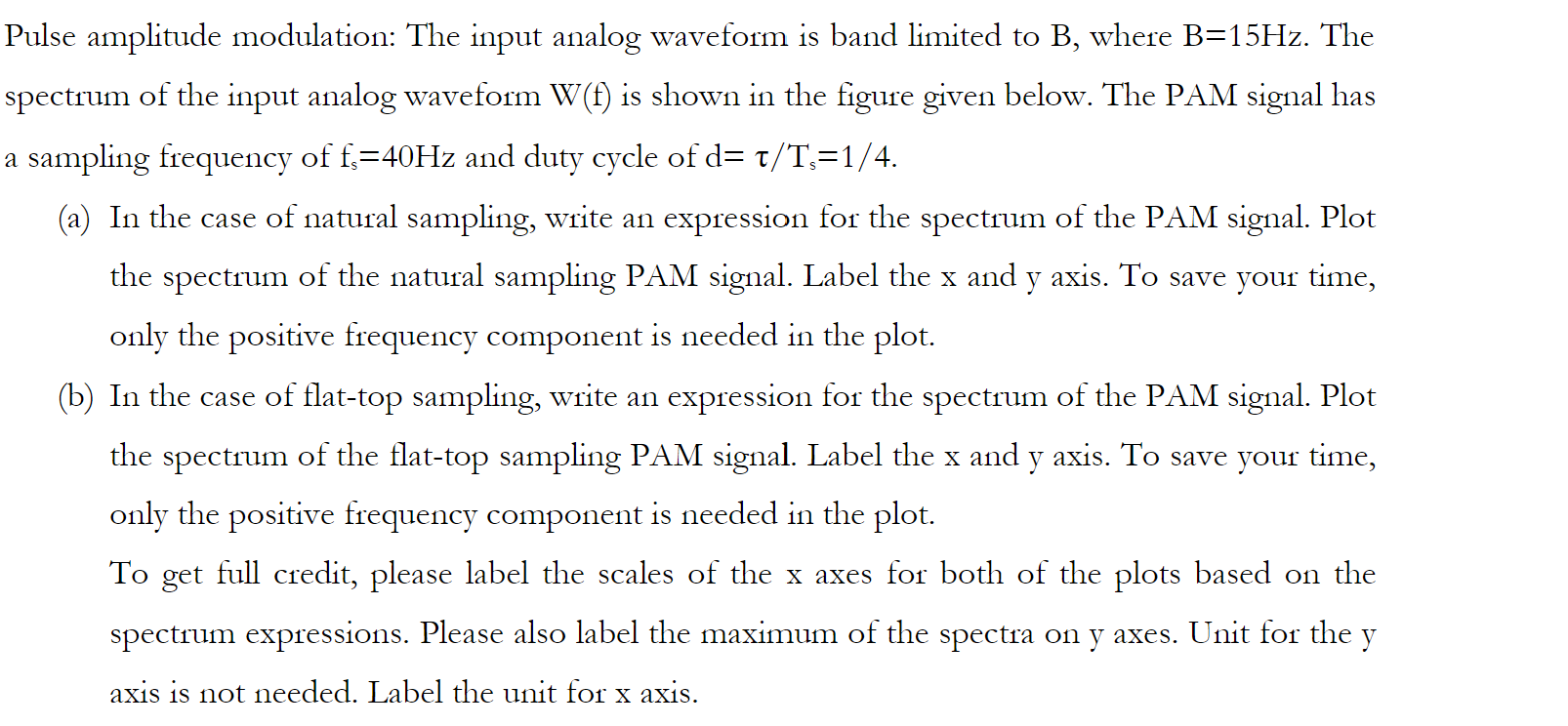 Solved ulse amplitude modulation: The input analog waveform | Chegg.com