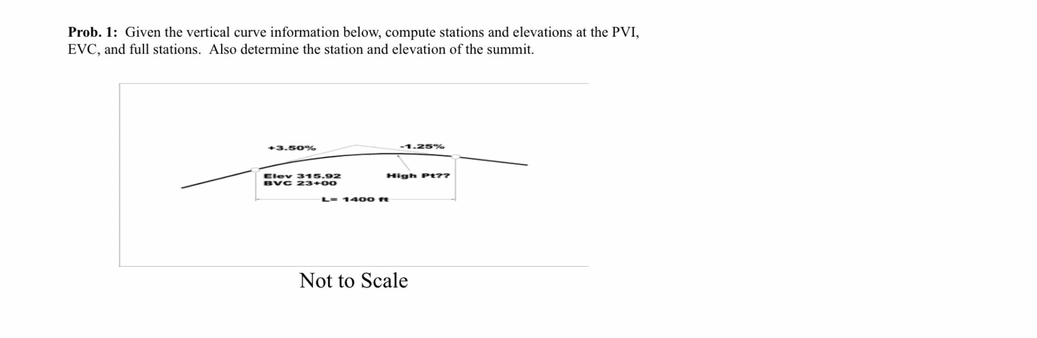 Solved Prob. 1: Given the vertical curve information below, | Chegg.com