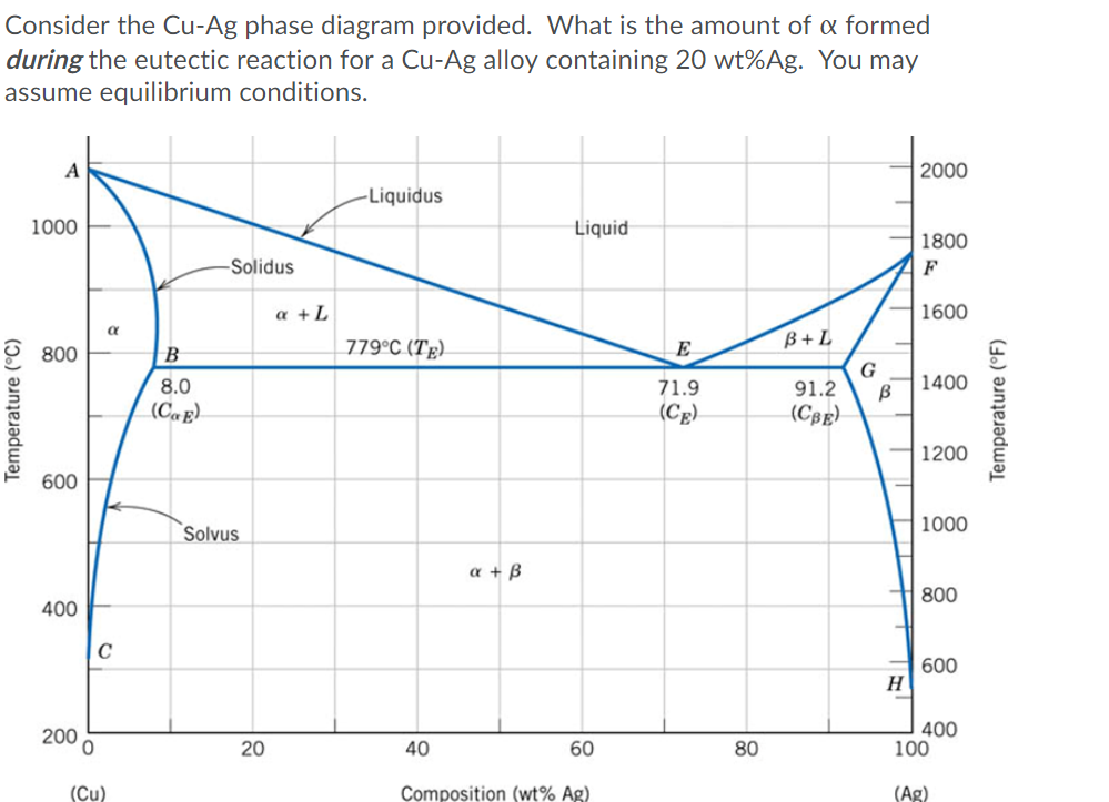 Solved Consider the Cu-Ag phase diagram provided. What is | Chegg.com