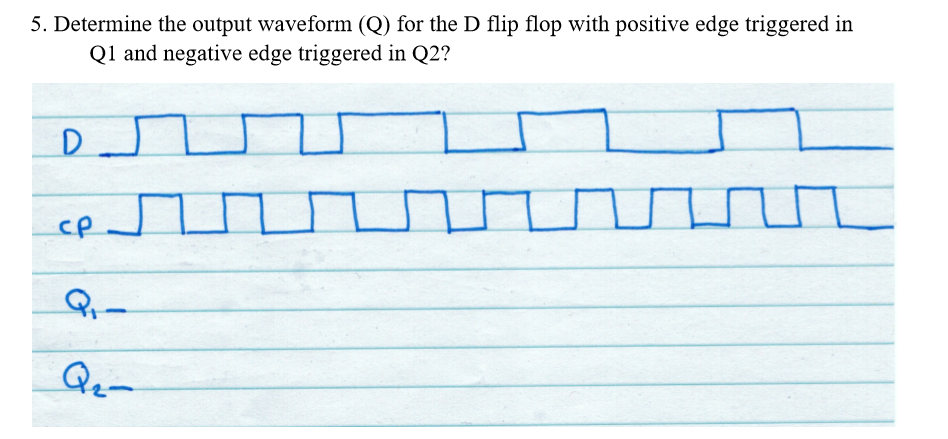 Solved 5. Determine the output waveform (Q) for the D flip | Chegg.com