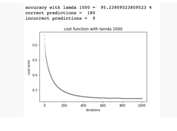 Solved Consider a logistic regression model that had a | Chegg.com