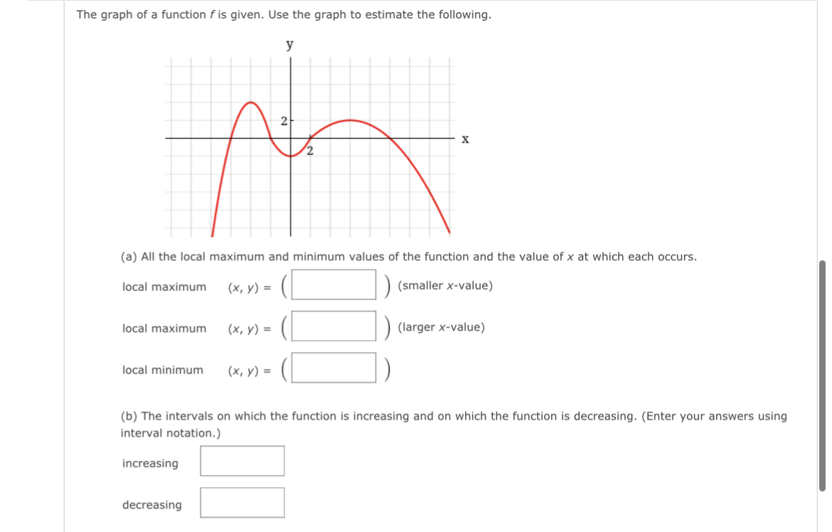 Solved The graph of a function f is given. Use the graph to | Chegg.com