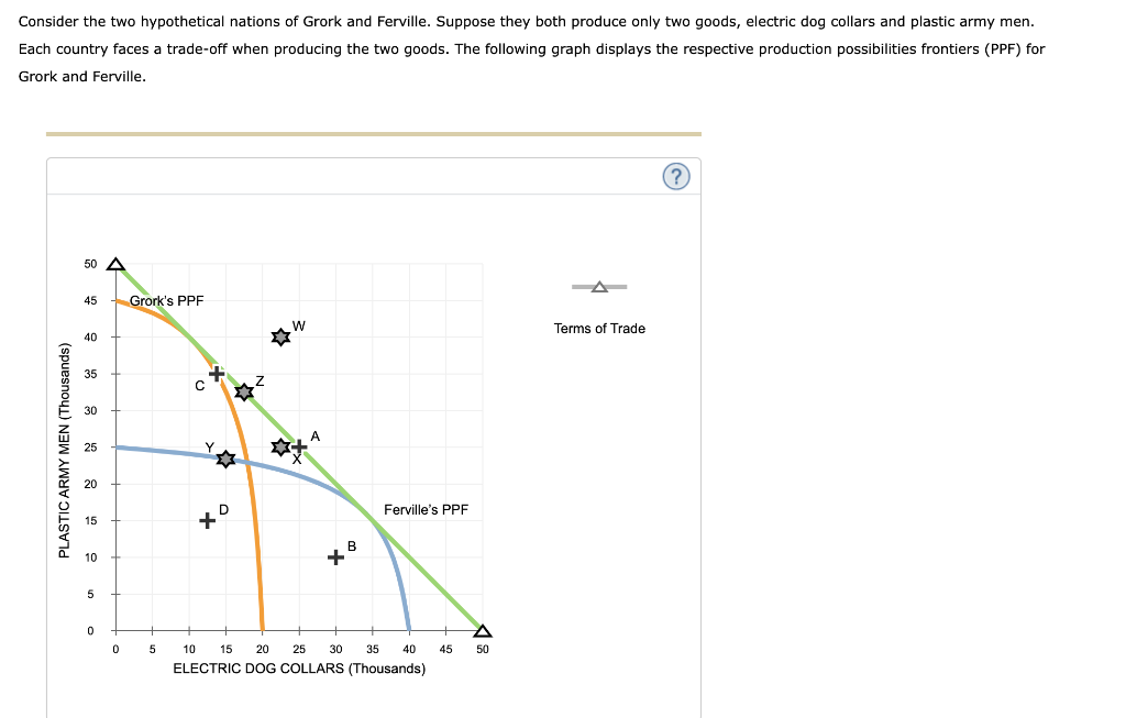 Solved Consider the two hypothetical nations of Grork and | Chegg.com