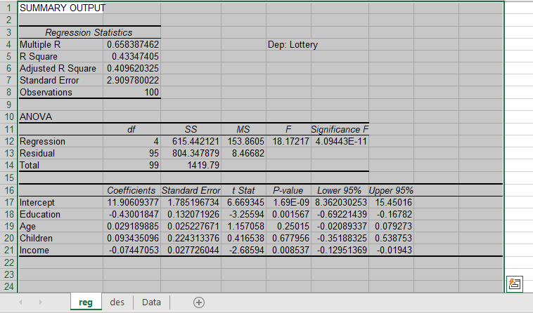 Solved The Lottery data Excel file provides data on the | Chegg.com