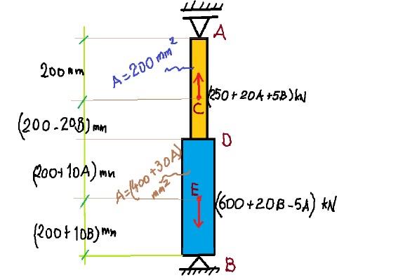 Solved The AB rod made of steel shown below consists of a | Chegg.com