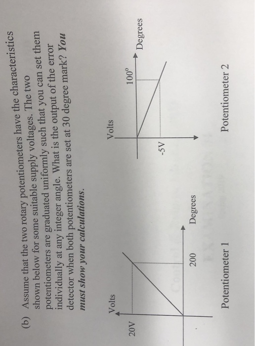 Solved Draw a schematic diagram of an error detector whose | Chegg.com