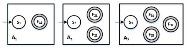 Solved Assuming that you have the three automata, | Chegg.com