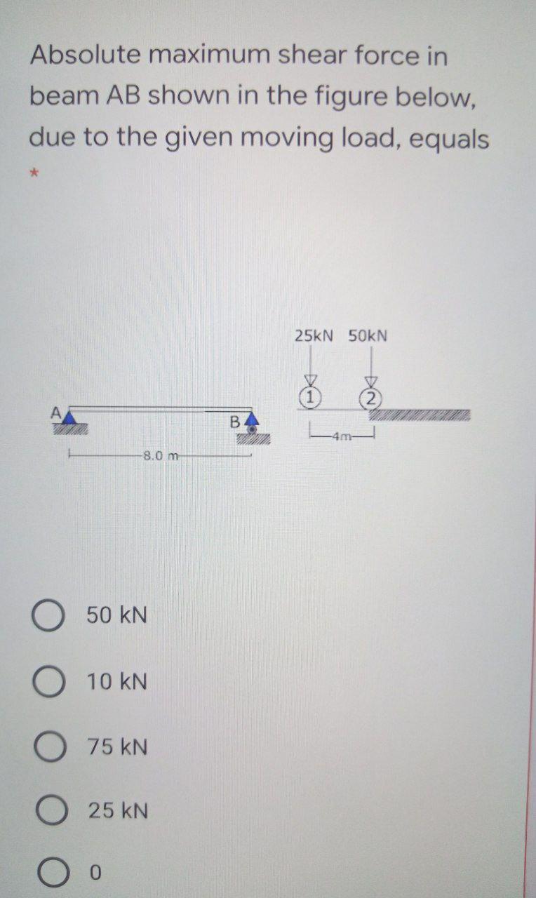 Solved Absolute maximum shear force in beam AB shown in the | Chegg.com