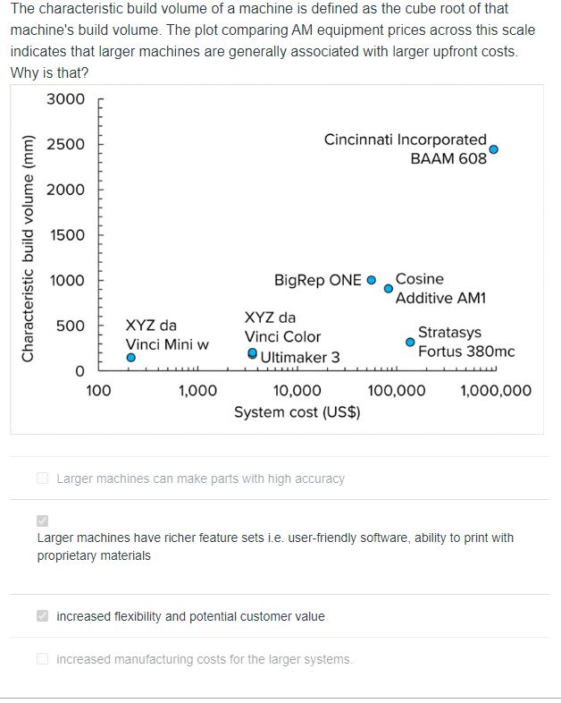 Solved The characteristic build volume of a machine is | Chegg.com