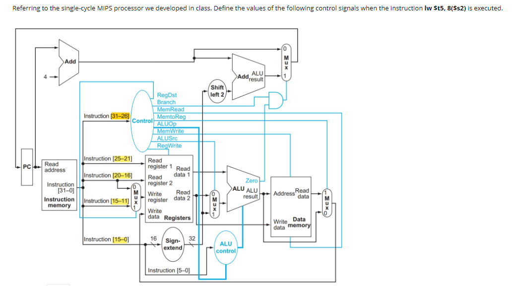 Solved Referring to the single-cycle MIPS processor we | Chegg.com