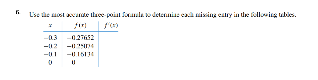 Use the most accurate three-point formula to | Chegg.com