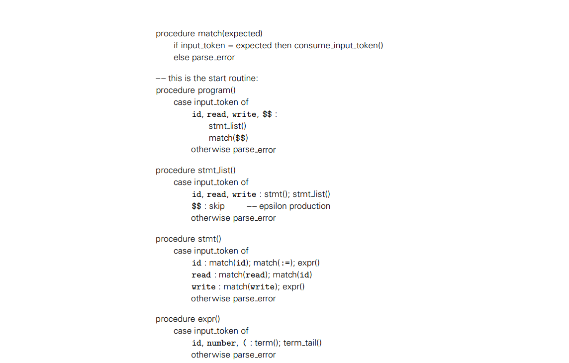 Can someone turns this pseudo code to the | Chegg.com