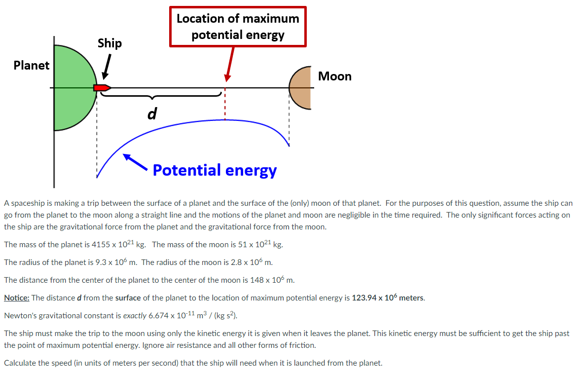 Solved Location of maximum potential energy Ship Planet Moon | Chegg.com