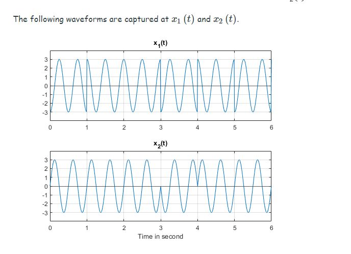 Solved Suppose we want to send some binary bits using the | Chegg.com