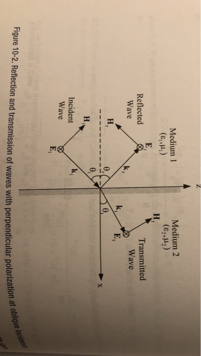 Solved 10-8. (A uniform plane wave propagating in an | Chegg.com