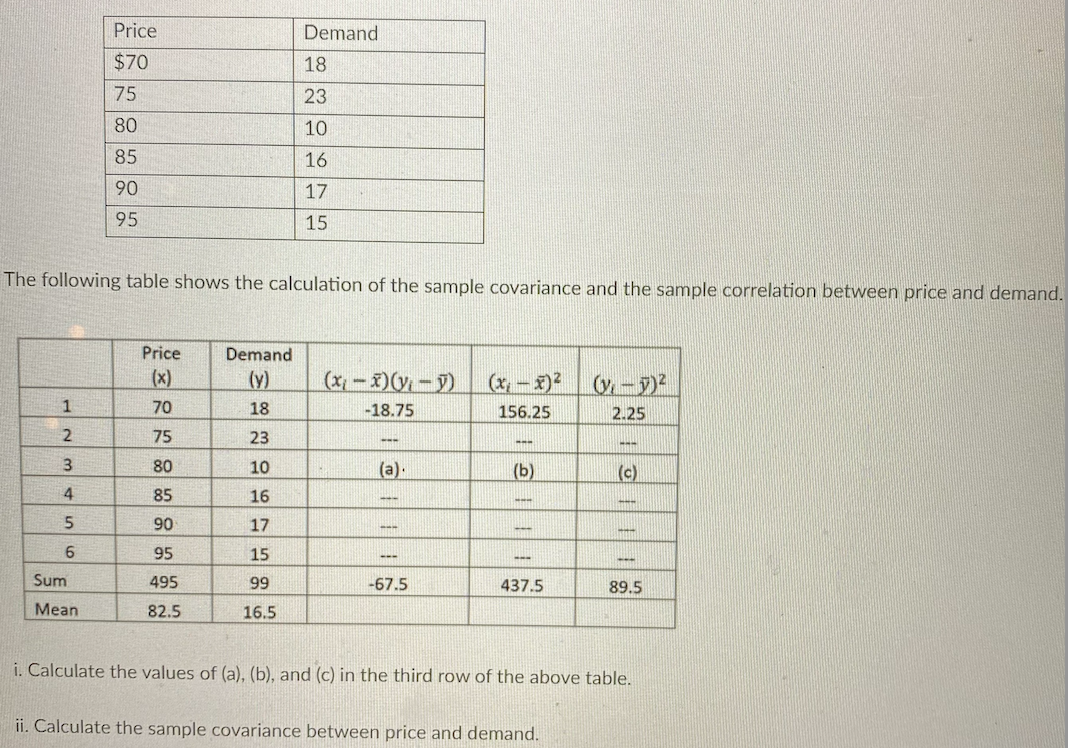 The following table shows the calculation of the | Chegg.com