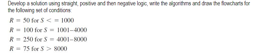 Solved Develop a solution using straight, positive and then | Chegg.com