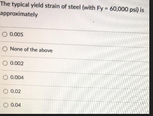 Solved The typical yield strain of steel (with Fy = 60,000 | Chegg.com