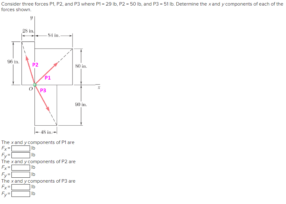 Solved Consider three forces P1,P2, and P3 where | Chegg.com Solved Consider three forces P1,P2, and P3 where | Chegg.com