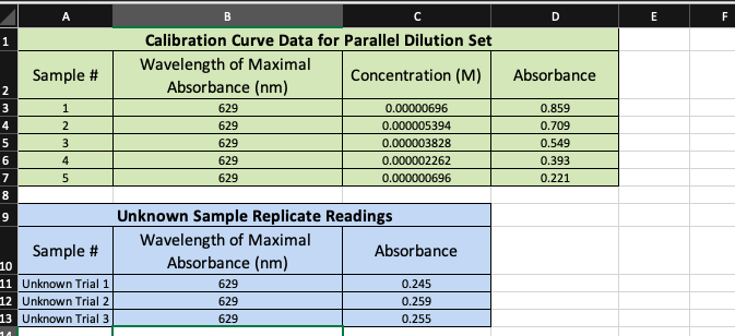 Solved 4. FD\&C Blue Dye \#1 Molar Absorptivity (ελ). State | Chegg.com