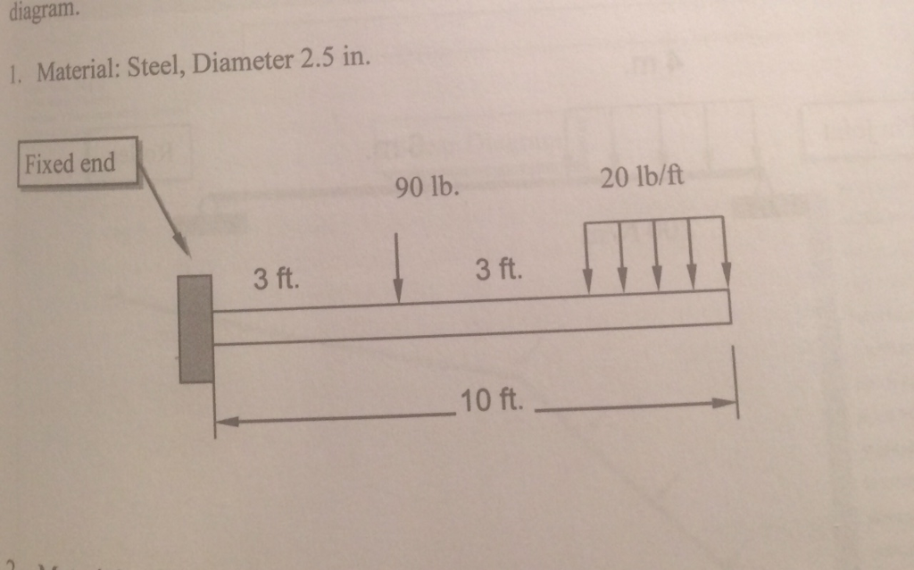 Solved Draw a FBD, Shear, and Moment Diagrams for each | Chegg.com