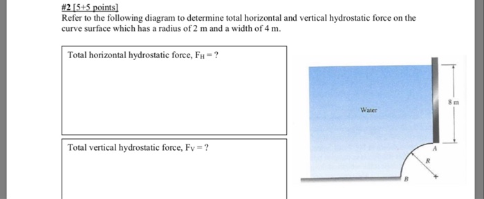 Solved #215+5 points Refer to the following diagram to | Chegg.com
