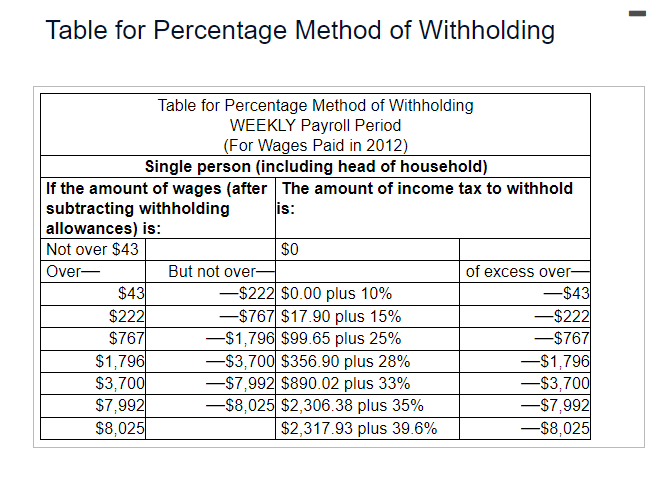 Solved method tables. Click the icon to view the IRS Table | Chegg.com