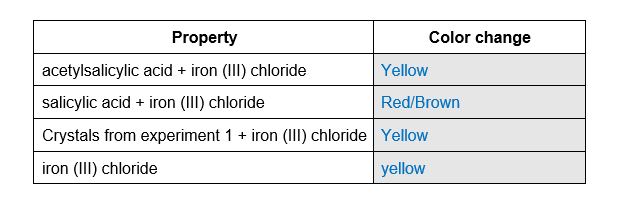 Solved In experiment 2, what did the yellow color indicate | Chegg.com