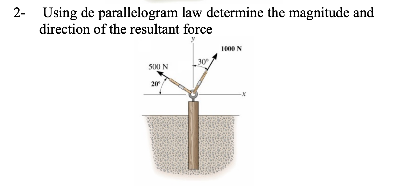Solved 2- Using de parallelogram law determine the magnitude | Chegg.com