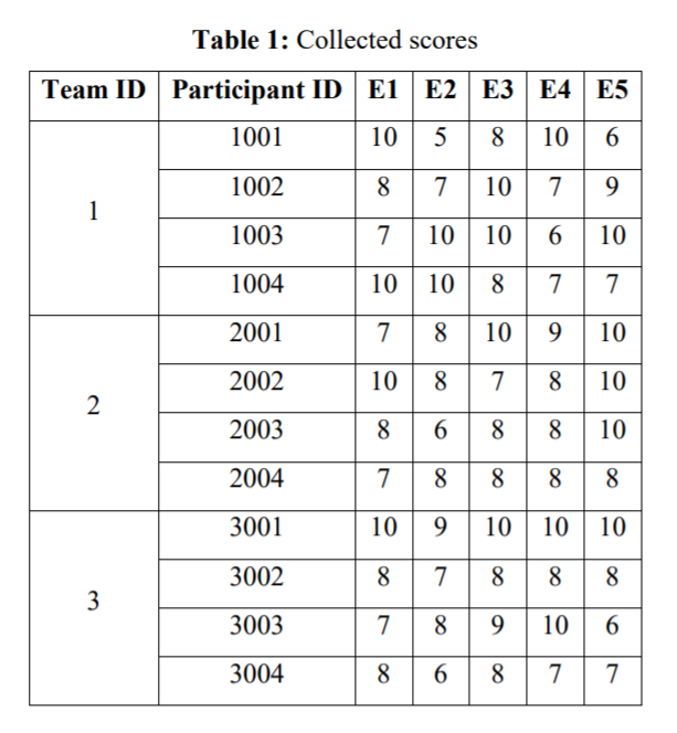 Solved A tele match event has been held in a primary school. | Chegg.com
