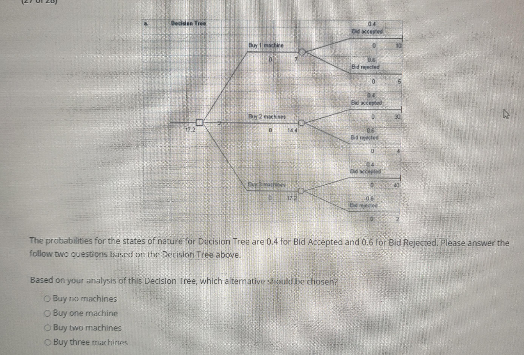 Solved Decision Tree 0.4 Bid accepted Buy 1 machine 0 10 N | Chegg.com