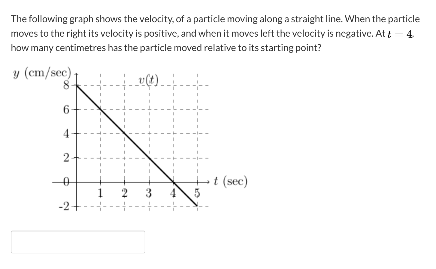 Solved The following graph shows the velocity, of a particle | Chegg.com