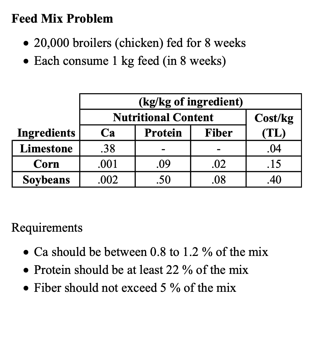 Solved Feed Mix Problem - 20,000 broilers (chicken) fed for | Chegg.com