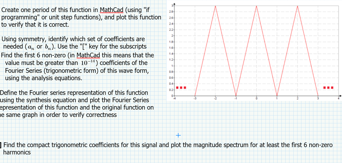 Solved Create one period of this function in MathCad (using | Chegg.com