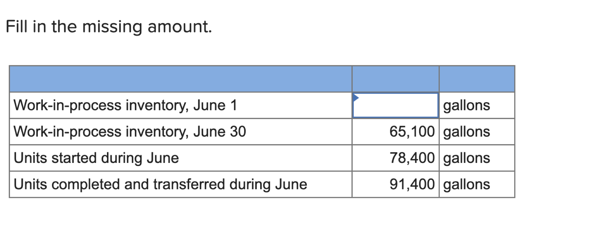 Solved Fill in the missing amount. | Chegg.com