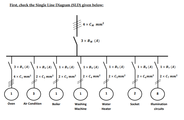 Solved 1. [Design of a Sub-distribution Panel] Assume that | Chegg.com