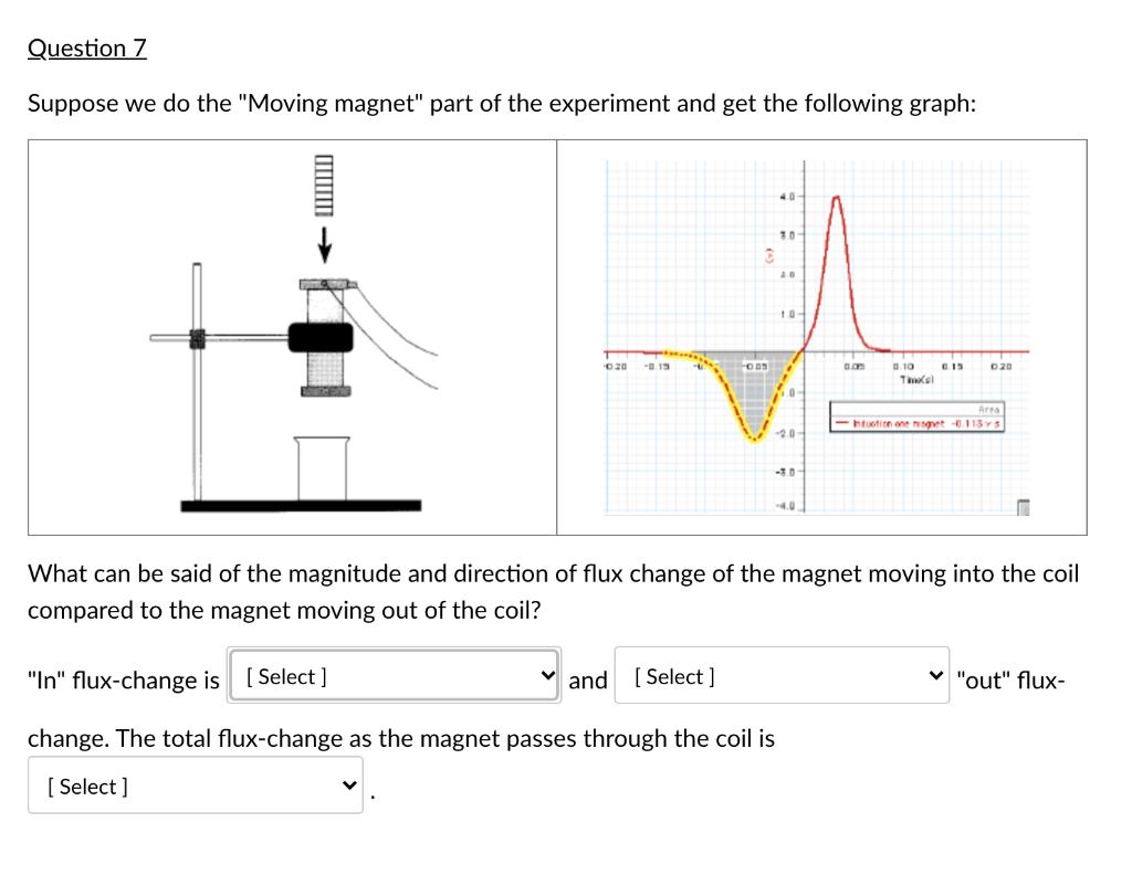 Solved Question 7 Suppose we do the "Moving magnet" part of | Chegg.com